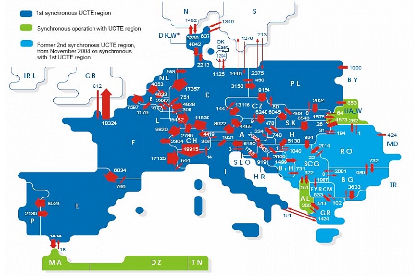 UCTE: the transmission grid reliability in Europe should go up